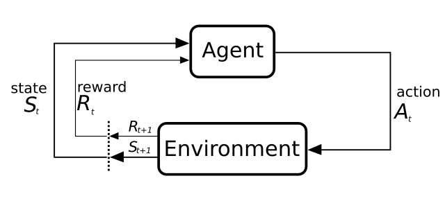 6.1. Overview — MLPro Documentations 1.4.2 documentation